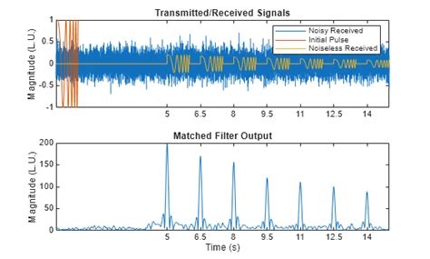 Radar Pulse Compression Matlab And Simulink