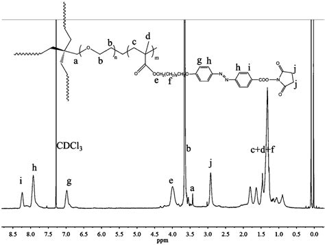 Repairable And Multi Response Deformable Liquid Crystal Elastomer Film As Well As Preparation