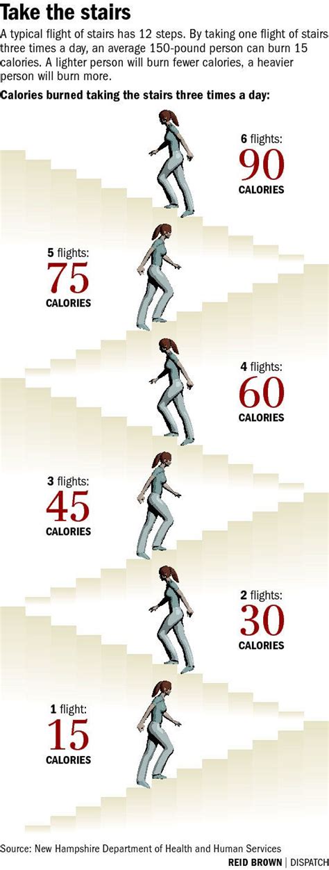 Climbing Stairs Workout Stairs Workout Take The Stairs