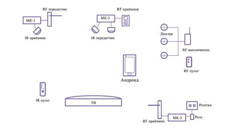 Конструктор Bootloader`а для Arduino Аппаратная платформа Arduino