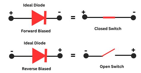 What Is An Ideal Diode Definition VI Characteristics
