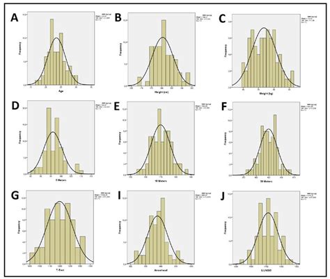 Frequency Distributions A Age B Height C Weight D 5 M E 10 M