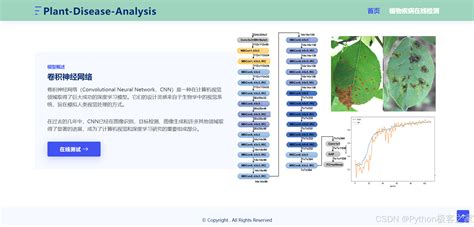 基于深度学习的植物疾病检测识别系统1 基于深度学习的农作物病虫害图像识别系统 Csdn博客