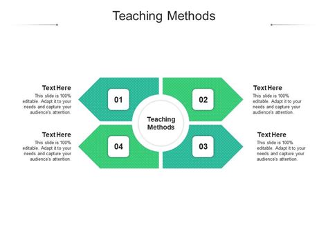 Teaching Methods Ppt Powerpoint Presentation Pictures Slides Cpb
