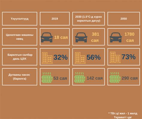 Дэлхийн эрчим хүчний шилжилт хэтийн төлөв тайлангаас онцлох хэсгүүд Сэргээгдэх эрчим хүч