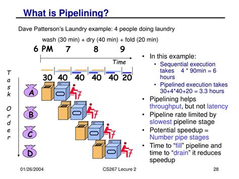 Ppt High Performance Programming On A Single Processor Memory Hierarchies Powerpoint