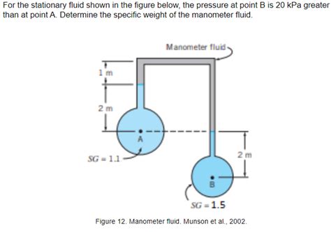 Solved For The Stationary Fluid Shown In The Figure Below