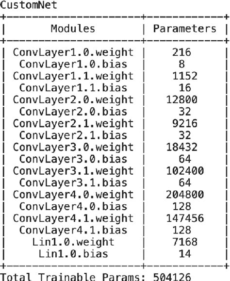 Multi Label Chest X Ray Classification Via Deep Learning