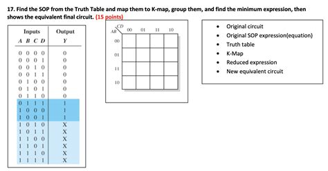 solved y 17 find the sop from the truth table and map them