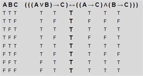 logic why does proving if a or b then c require us to prove 1