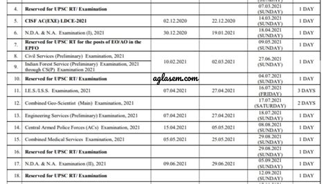 UPSC Exam Time Table Announced Check The Notice Here AglaSem News