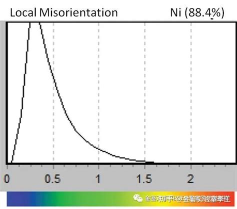 巧用ebsd进行失效分析 知乎
