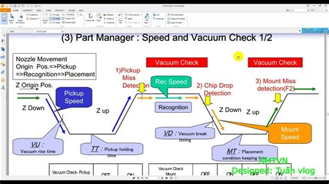 Smt Panasonic Npm D3 Program Full Youtube