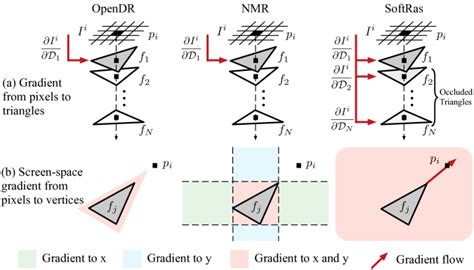 Soft Rasterizer A Differentiable Renderer For Image Based 3d Reasoning Deepai