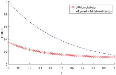 Fractal And Fractional An Open Access Journal From Mdpi