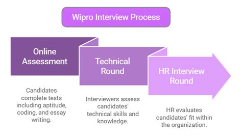 Top 10 Wipro Bpo Interview Questions And Answers 2025