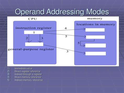 PPT Operand Addressing And Instruction Representation PowerPoint Presentation ID 4730014
