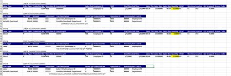 Overhead Calculations Community