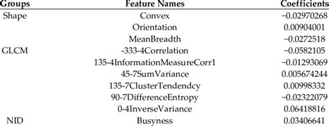 Feature Selection By Lasso Regression Top 10 Download Scientific