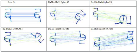 Sift Interest Points For Nandinagari Characters Download Scientific