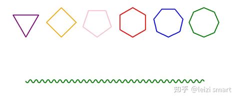 给小学生讲python:用turtle库串联python基础知识 知乎 给小学生讲python:用turtle库串联python基础知识 知乎