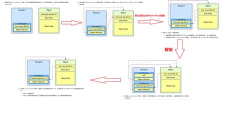多线程 并发编程实现多进程线程程序编码程序须要体现出多线程的并发执行的特征运行结果无序、 Csdn博客