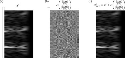 Figure 1 From Improving The Performance Of Eeg Decoding Using Anchored