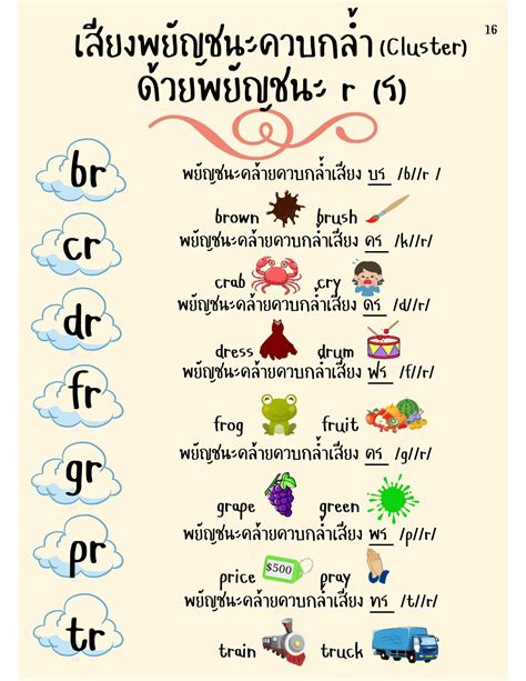 แบบฝึกทักษะการอ่านออกเสียงภาษาอังกฤษ Amonratfluxe Síðu 21 Pdf á Netinu Pubhtml5