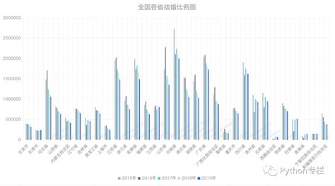 Excel常用图表：柱形图、折线图、饼图、散点图、直方图，你都会了吗？