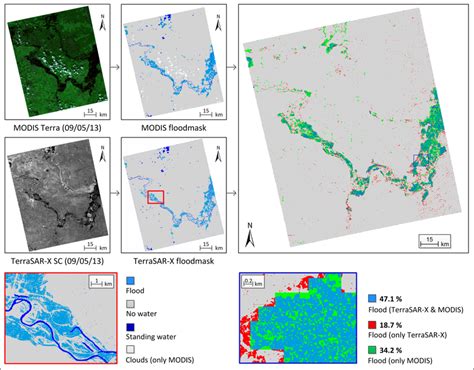 comparison of modis terra and terrasar x classification results russia