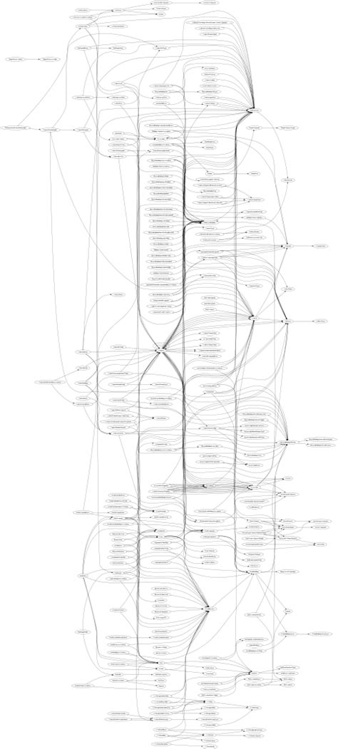 Sql Server Sort The Tables In The Order Of Fk References Stack Overflow