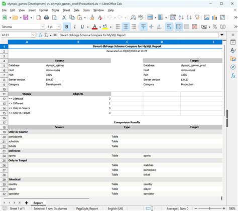 Generate Comparison Report