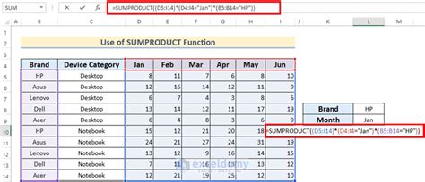 How To Sum Based On Column And Row Criteria In Excel 7 Ways