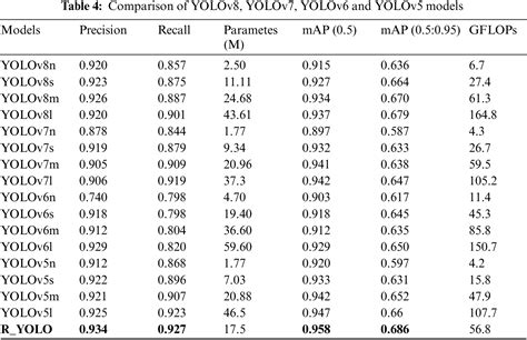 Cmc Free Full Text Unmanned Ship Identification Based On Improved