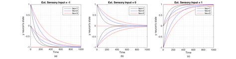 Indy9000s Weblog Analysis Of A Simple Continuous Time Recurrent