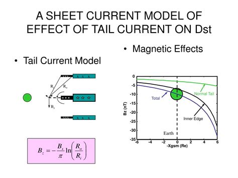 Ppt Calculation Of The Dst Index Powerpoint Presentation Free Download Id3470526