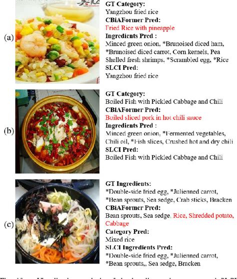 figure 1 from convolution enhanced bi branch adaptive transformer with cross task interaction