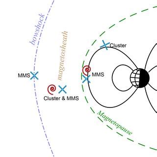 Illustration Of The Areas Where Null Points Have Been Reported Using Download Scientific