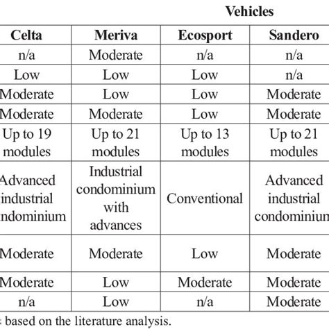 Classification Matrix Of The Modularity Degree Download Scientific Diagram