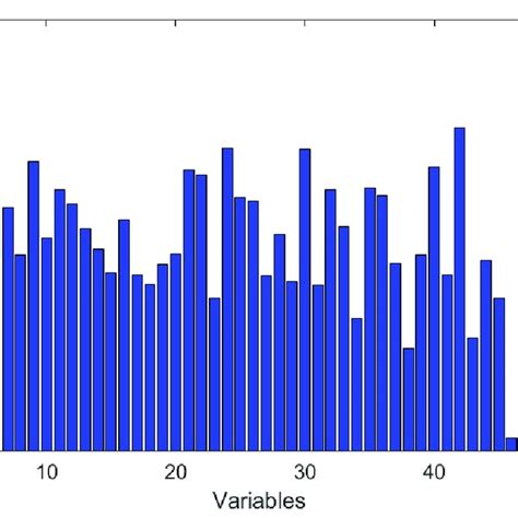 Contribution Plots Of Fault 4 Download Scientific Diagram