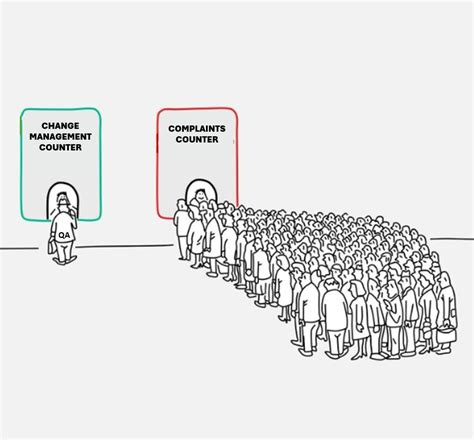 Naga Prasad Gubbala On Linkedin Very Nice Depiction Of The Regular