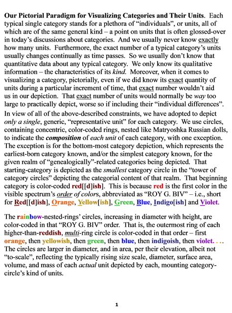 Fed Dialectics The Dialectic Of Nature Summarized In A Single