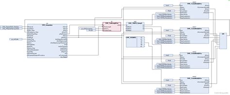 Plc Iltifillst Csdn