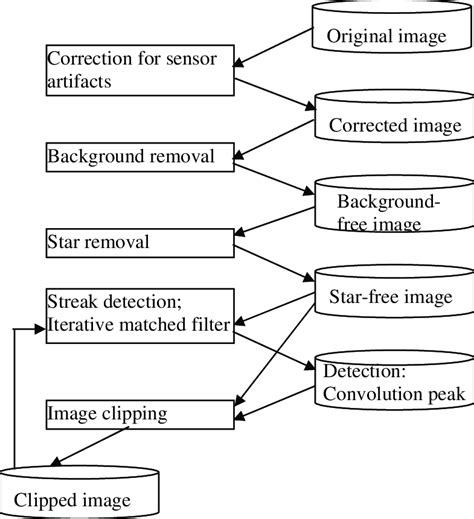 diagram of the detection algorithm download scientific diagram