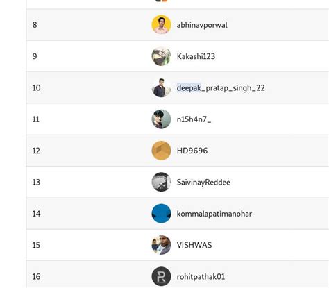 Deepak Pratap Singh On Linkedin Bugbounty Bugcrowd Webapplicationsecurity Cybersecurity…