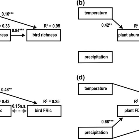 A A Priori Hypothesized Causal Structure Of The Relationships Between Download Scientific