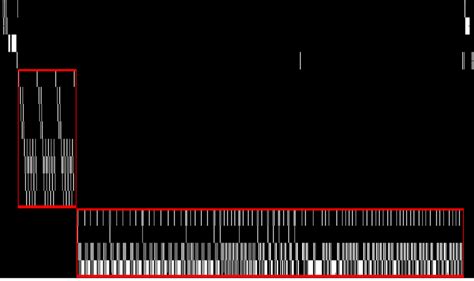 Pairwise Similarity Matrix Calculated Based On Equation 3 Download