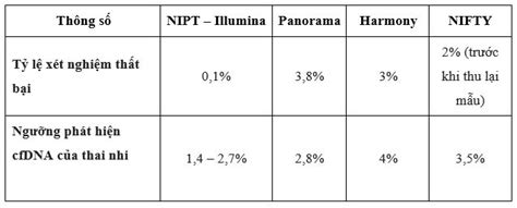 Interpretation Of False Negative Results In The Nipt Test