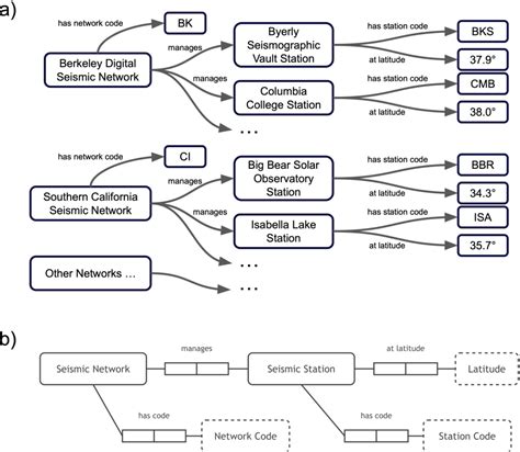 Figure 1 From Knowledge Graphs For Seismic Data And Metadata Semantic