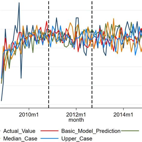 conditional forecast for nominal personal consumption expenditure